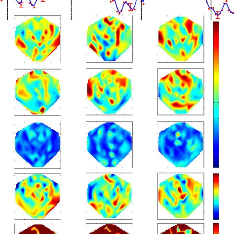 Time Resolved Stimulus Related Differences In Functional Network Download Scientific Diagram