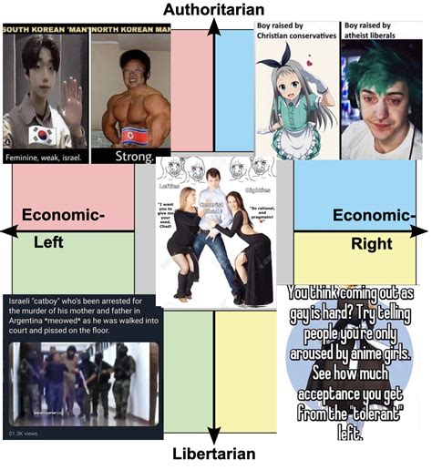 Compass Of Random Memes In My Desktop Rpoliticalcompassmemes