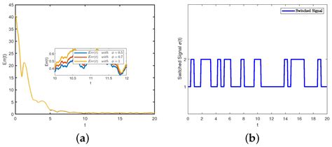 Observer Based Dynamic Event Triggered Tracking Consensus For Switched Multi Agent Systems