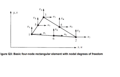 Solved Consider The Triangular Element Depicted In Figure Q3