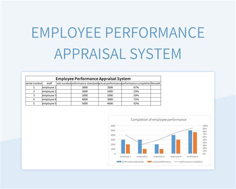 Employee Performance Appraisal System Excel Template And Google Sheets File For Free Download