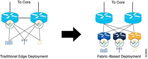 Cisco Agile Metro Solution Guide Cisco Agile Metro Cisco Agile