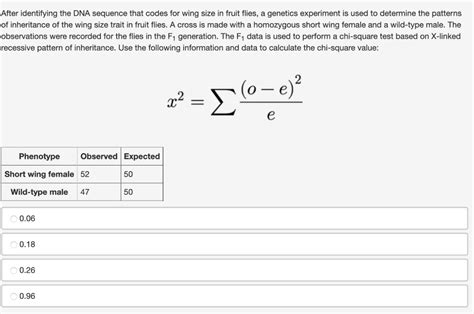 solved after identifying the dna sequence that codes for