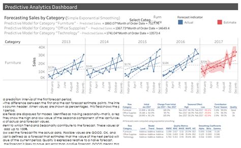 Dashboards Proximous Inc