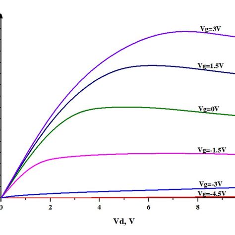 Gan Power Ic With High Voltage Hfet Gate Driver Under Voltage Download Scientific Diagram