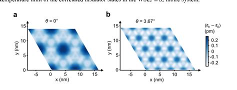 Ab Initio Charge Induced Lattice Distortion A Structural Download