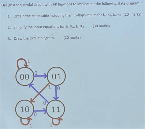 Solved Design A Sequential Circuit With J K Flip Flops To Chegg
