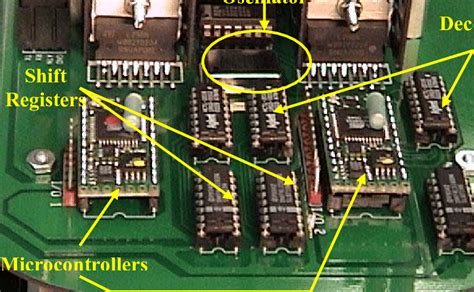 Encoder Circuitry In The Utility Board Download Scientific Diagram