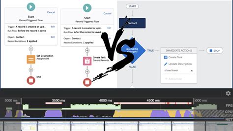 Salesforce Flow Vs Process Builder Performance