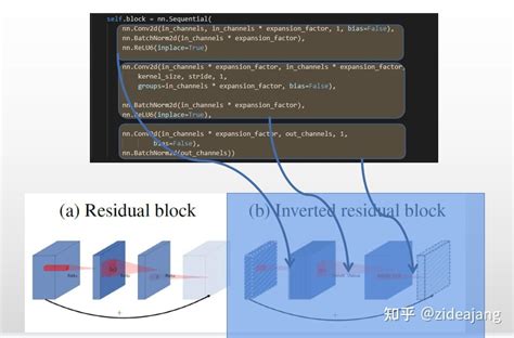 动手写一写 MobileNetV 网络 知乎