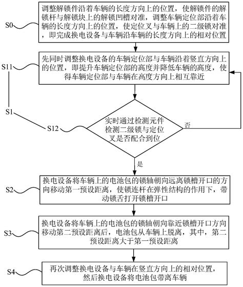 解锁方法与流程