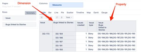 Import Issue Links As Dimension Tips And Tricks Eazybi Community