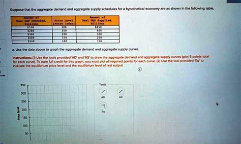 Suppose That The Aggregate Demand And Aggregate Supply Schedules For A Hypothetical Economy Are