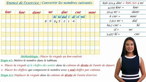 Convertir Des Unités De Volume Km3 Hm3 Dam3 M3 Dm3 Cm3 Mm3