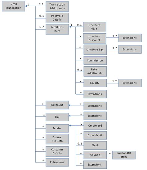 Sap Help Portal Sap Online Help