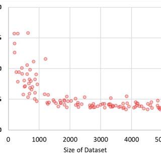 A Dense Neural Network NN With 5 Hidden Layers And 25 Nodes Per Download Scientific Diagram