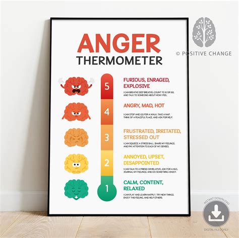 Anger Thermometer Scale 5 Point Scale Emotional Self Regulation
