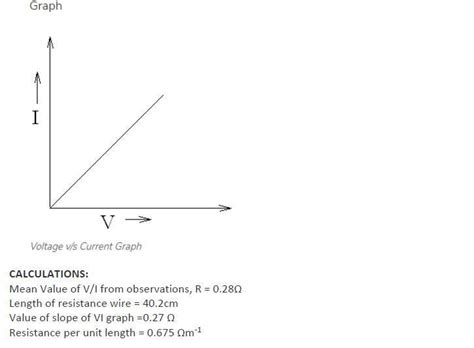 CBSE Physics Practical Class Lab Manual For Board Exam