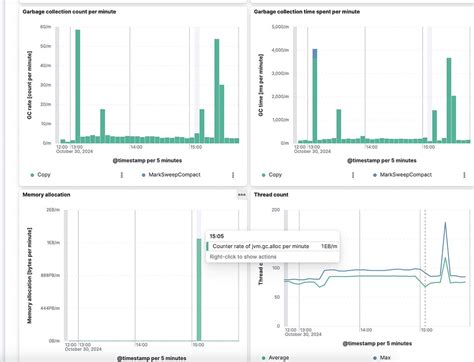 apm dashboard showing unrealistic memory allocation 1eb m apm discuss the elastic stack