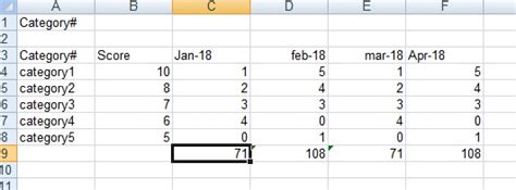 Excel How To Multiply Each Row And Then Sum It With The Product In
