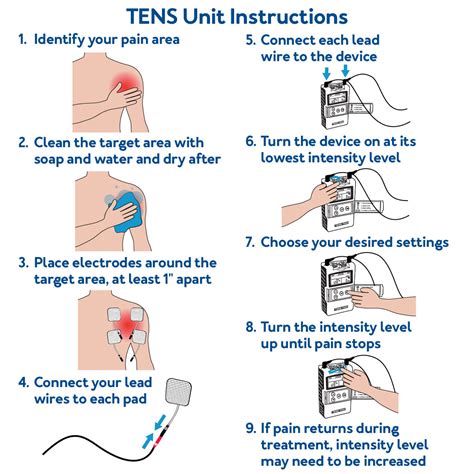 How To Use A Tens Unit A User Friendly And Simplified Guide Carex