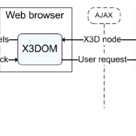 Pdf Web Based 3d Analysis And Visualization Using Html5 And Webgl
