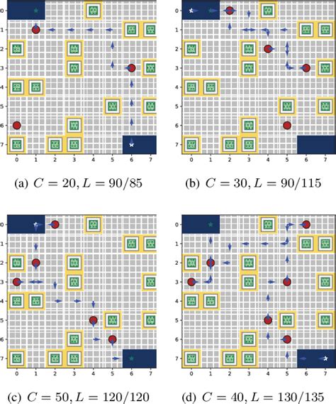 Figure 3 From Trajectory Planning For Capacitated Vehicle Routing Problem A Deep Reinforcement