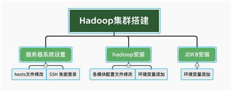 阿里云搭建hadoop集群 知乎