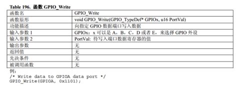 【嵌入式操作系统】实验2：gpio编程及应用gpio之led 呼吸灯编程实训内容和要求 Csdn博客