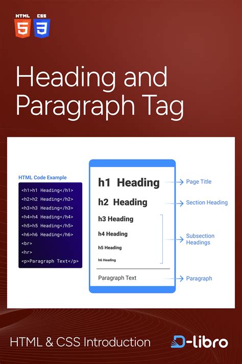 in html headings and paragraphs structure your content clearly for both users and search