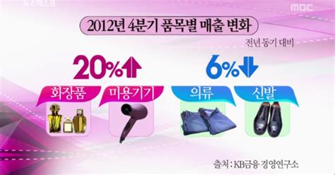 불황에 저가 화장품 불티립스틱 효과 현실로