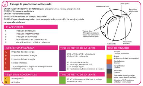 Como Escoger La Protección Ocular Adecuada El Blog De Herraiz