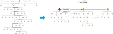 The Two Main Types Of Website Navigation Tsux