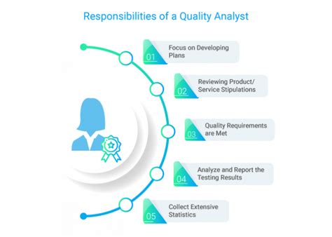Quality Analyst Job Description What Does A Quality Analyst Do