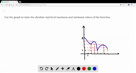 SOLVED Use The Graph To State The Absolute And Local Maximum And