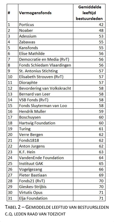 Interessante Observatie Van Jasmijn Melse En Fiona Buruma Verjonging