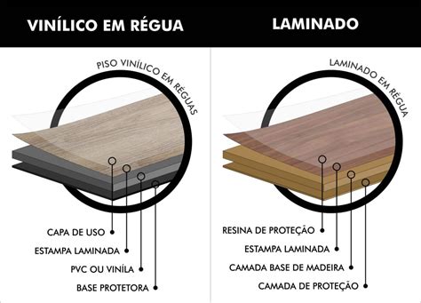 Qual A Diferença Entre Piso Laminado E O Piso Vinílico Papo De