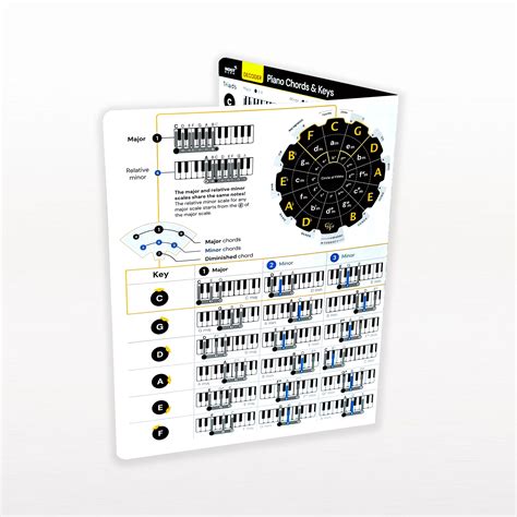 Piano Chords Cheat Sheet Piano Cheat Sheets Chords Notes Scales