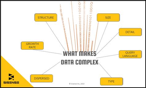 7 Clear Signs Youre Handling Complex Data Challenges