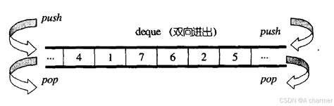 C 容器适配器全知道 c A charmer 西安城市开发者社区