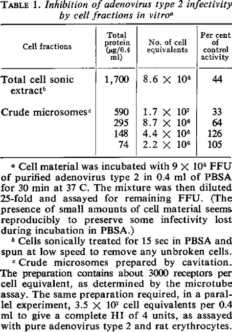 Microsomal Membranes At 35 X 107 Cell Equivalents Per 04 Ml Were