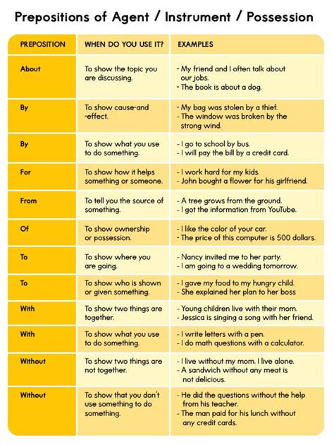 Preposition Of Agent Alula The Ai English Tutor