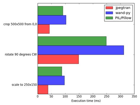 GitHub Jbaiter Jpegtran Cffi Fast Mostly Lossless JPEG Transformations With Python