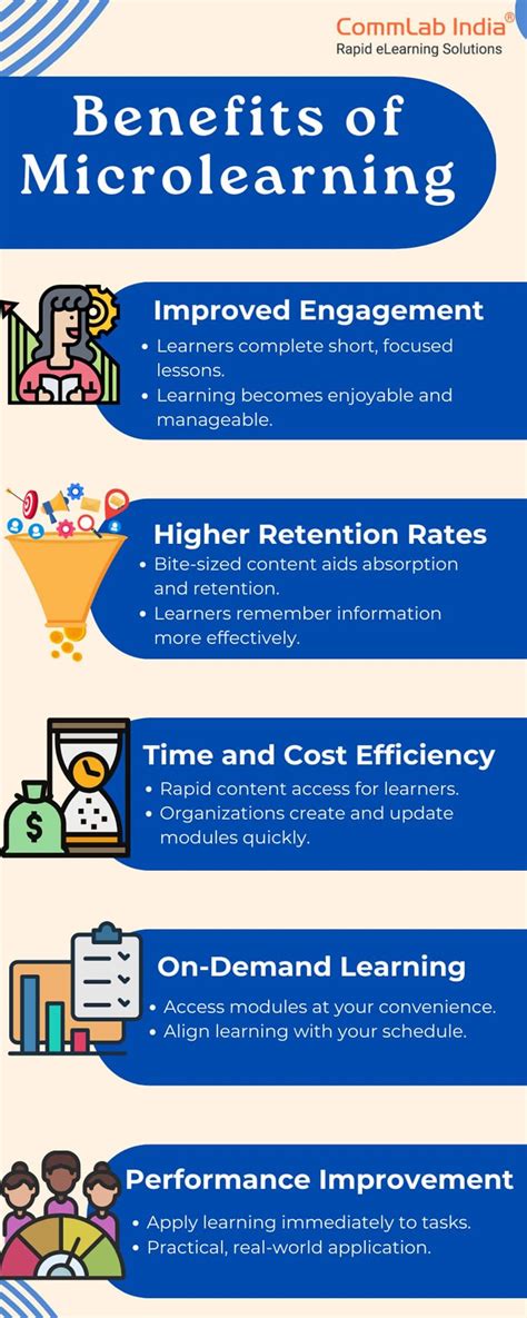 Microlearning Revolution Exploring The Future Of Education In Bite