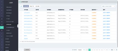 access monitoring api gateway products documentation jd cloud