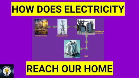 How Electricity Is Delivered To Your Home Understanding Electricity