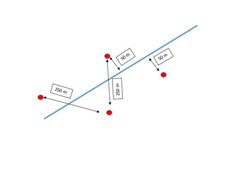 Creating Points Along Line At Alternate Sides Using Arcgis Desktop Geographic Information