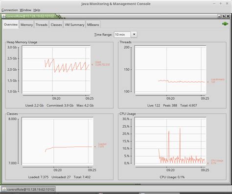 Monitorizar Procesos Con Jconsole 33 Tipos De Memoria Jvm 4sysadmins