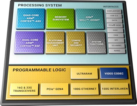 Scalable Mpsocs Serve Broad Range Of Embedded Designs Electronic Products