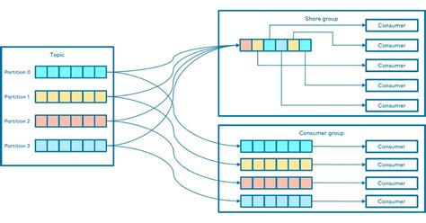 Confluent On Linkedin Apachekafka